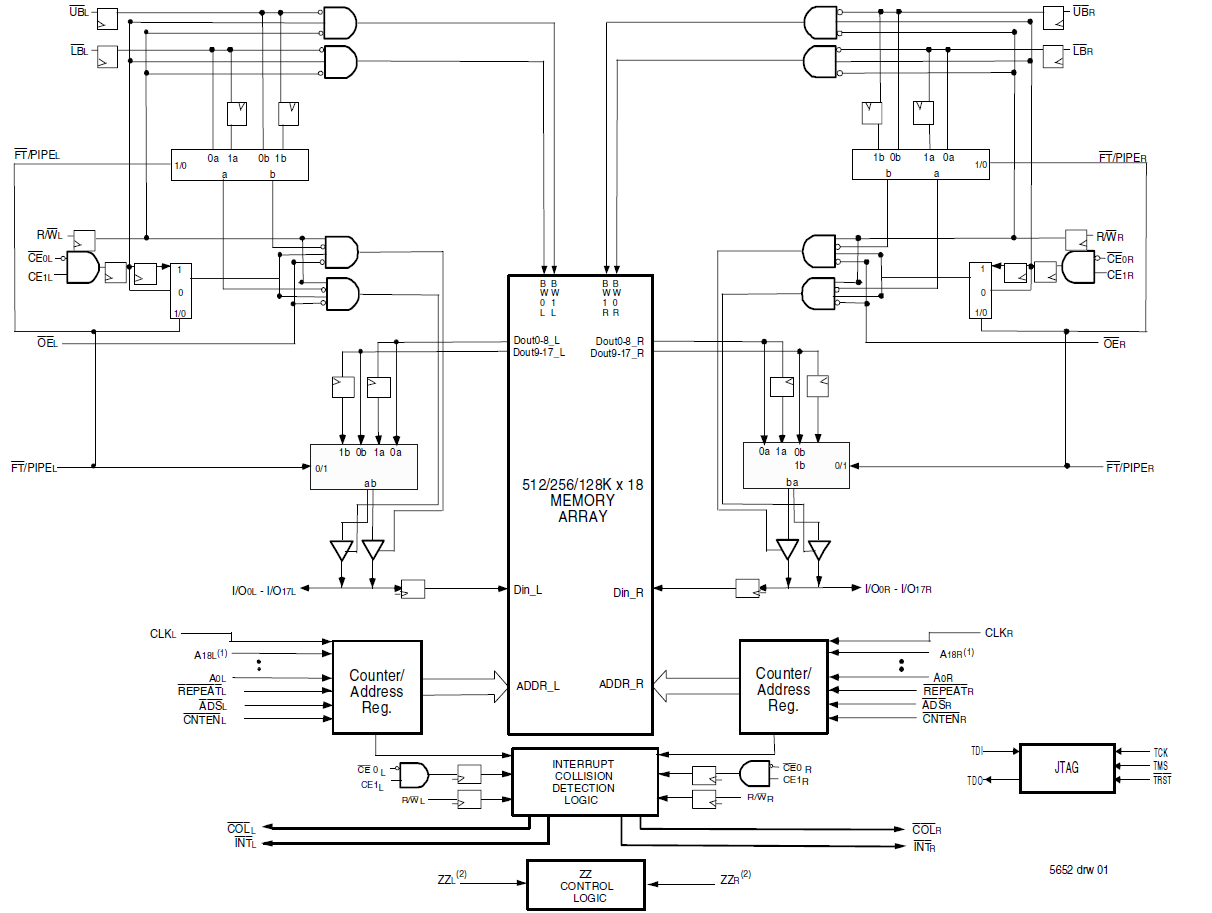 同步双端口 RAM | Renesas